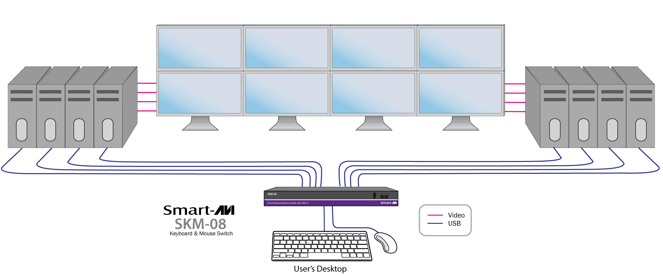 KM Switch - Direktronik AB