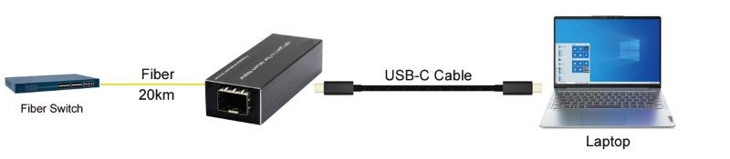USB-C till SFP Gigabit nätverksadapter - Direktronik AB