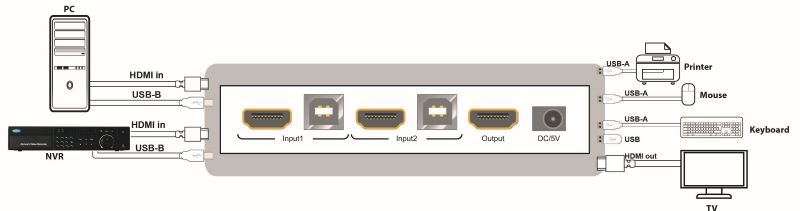 2-portars 4K HDMI KVM Switch - Direktronik AB