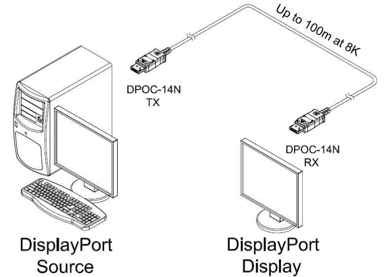 8K DisplayPort 1.4 AOC-kabel i tre olika kabelmaterial - Direktronik AB